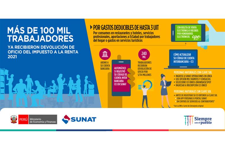 Más de 100 mil trabajadores ya recibieron devolución de oficio del ... Más de 100 mil trabajadores ya recibieron devolución de oficio del ...